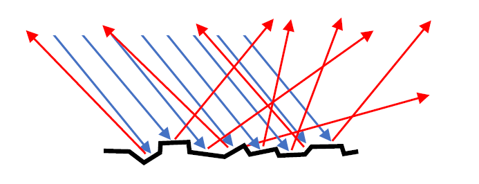 자외선을 활용한 이미징
