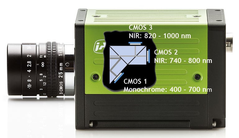 Get simultaneous imaging of one monochrome and two NIR light bands with ...