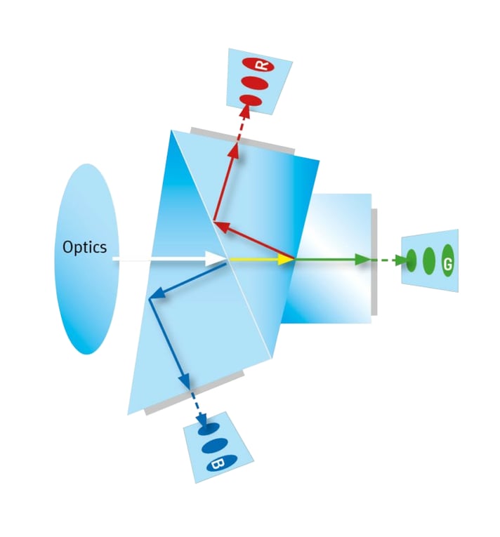 선별 애플리케이션에는 프리즘 카메라를 사용하는 것이 더 유리할까요?