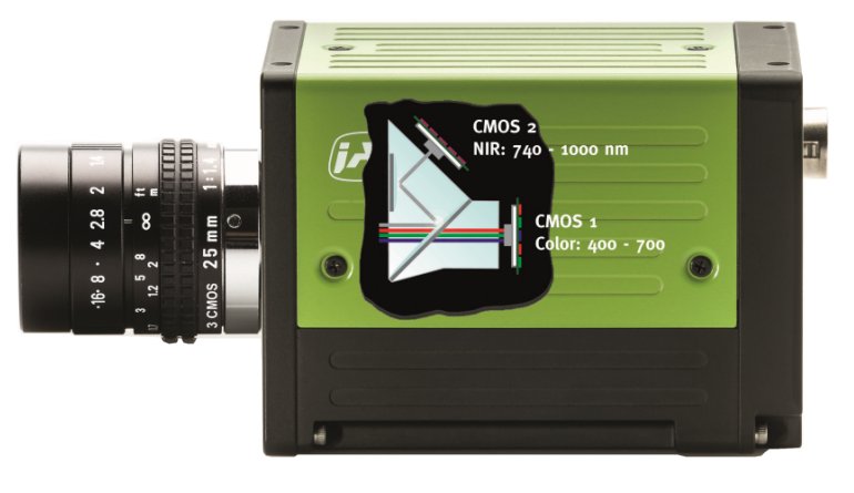 JAI’s newest multispectral prism cameras: up to 146% more resolution at ...