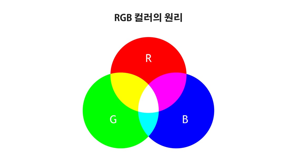 RGB 카메라: 알아야 할 기본 지식 | JAI