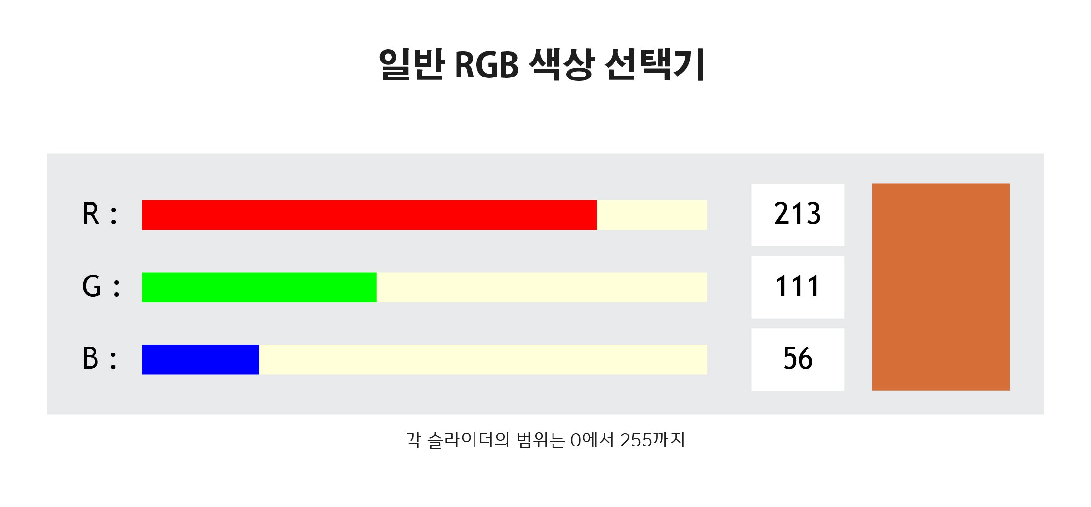 RGB 카메라: 알아야 할 기본 지식 | JAI