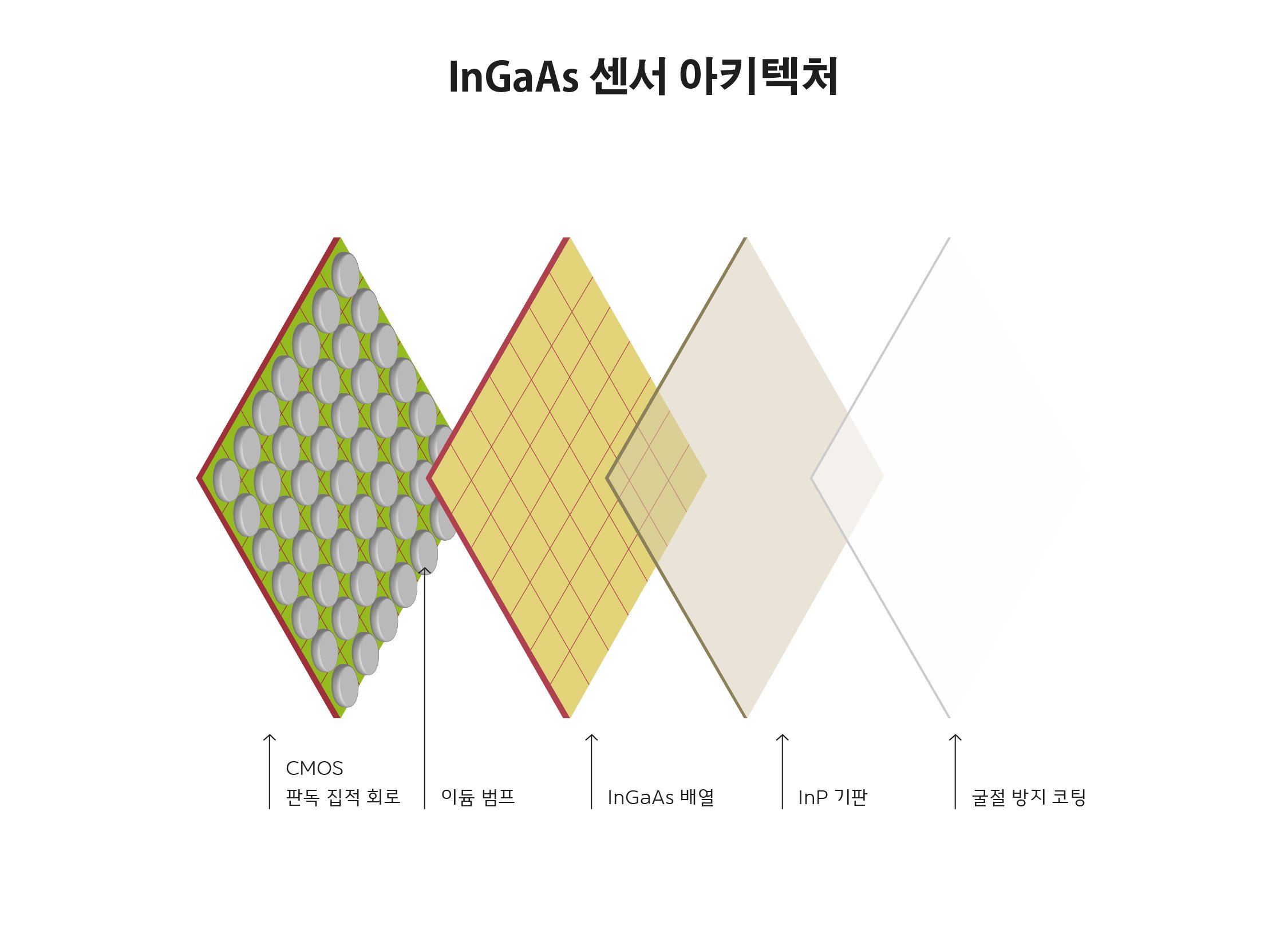 SWIR 카메라: 알아야 할 기본 지식 | JAI