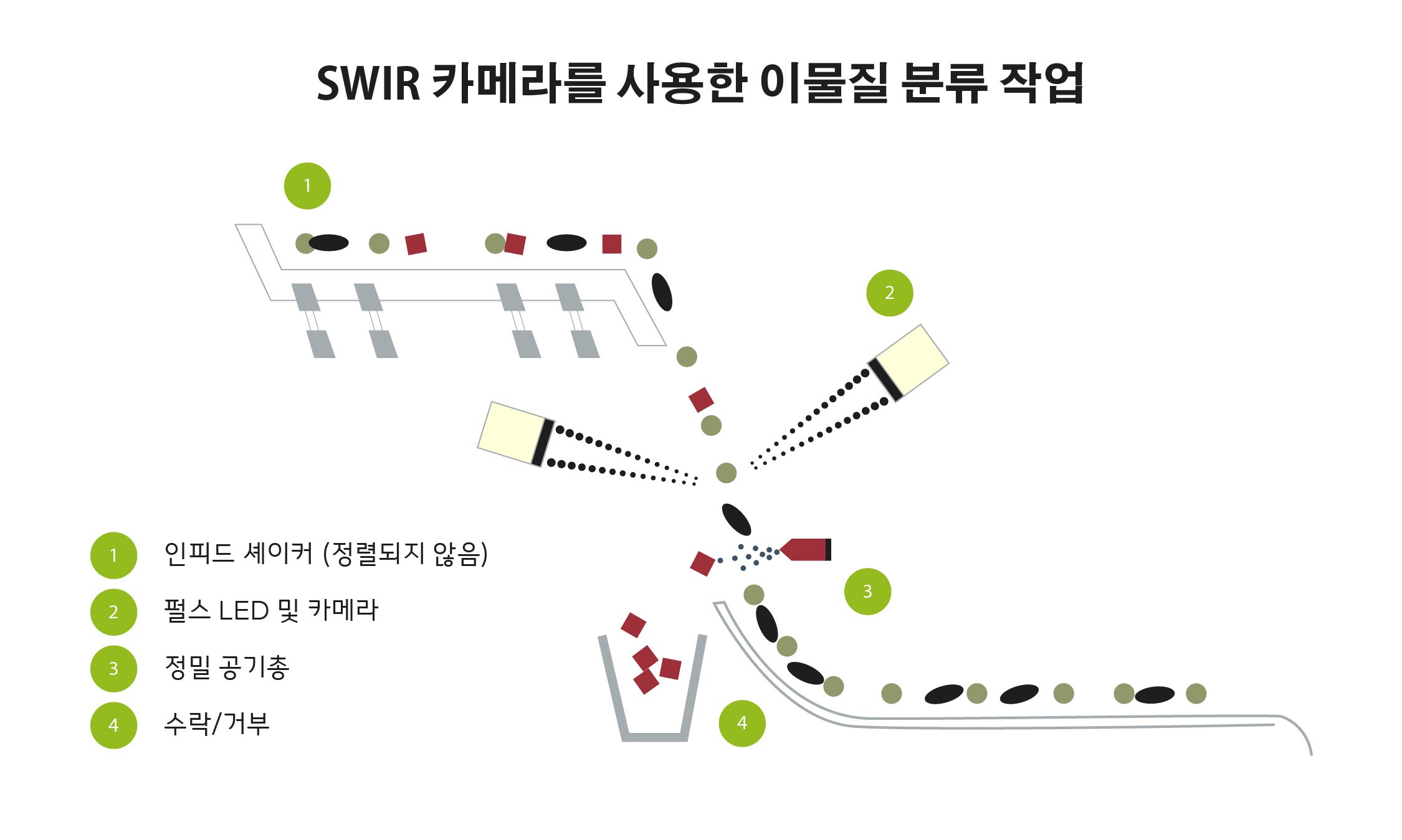 SWIR 카메라: 알아야 할 기본 지식 | JAI