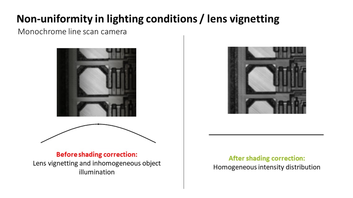 How to fix lens vignetting