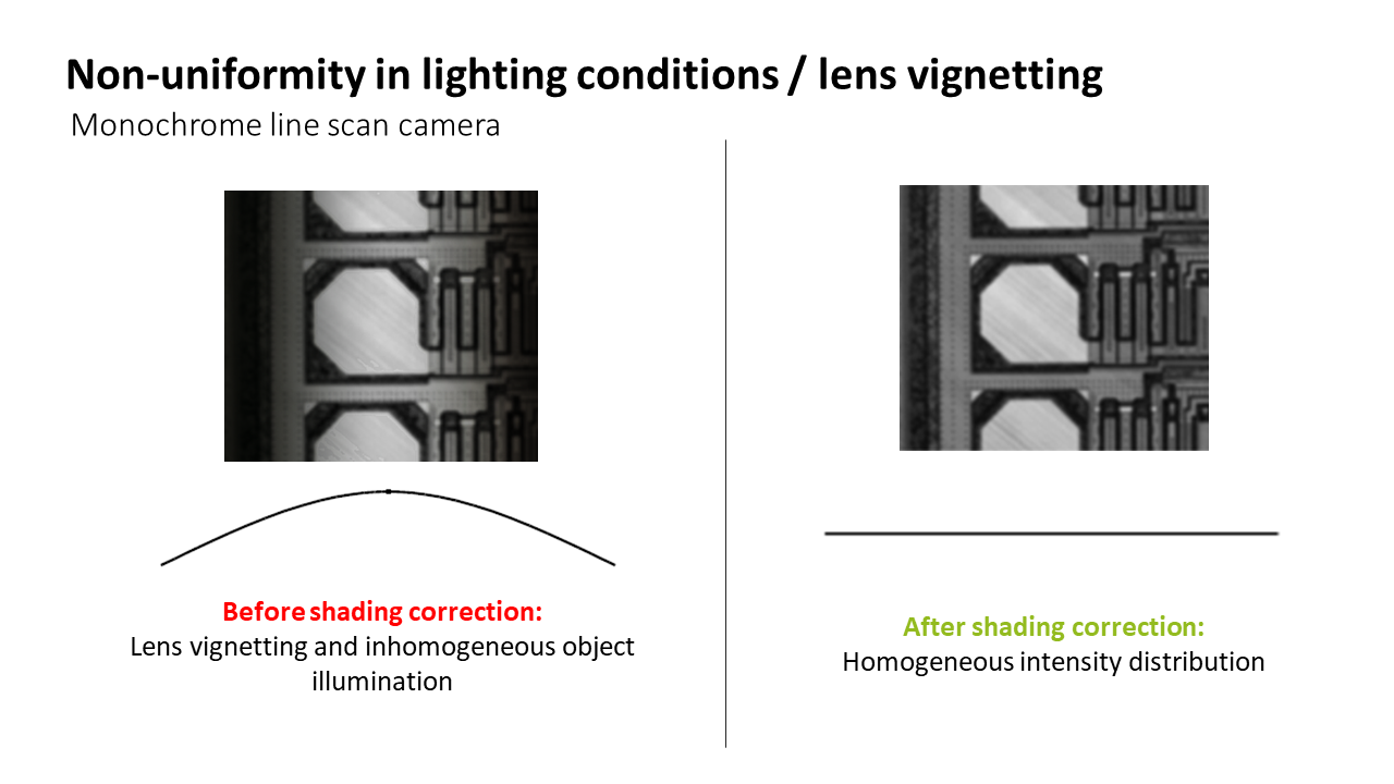 How to fix lens vignetting