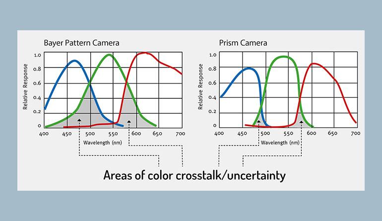 New JAI Tech Guide on color imaging in machine vision